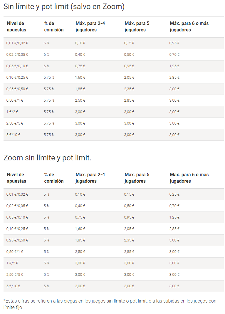 El RAKE se está comiendo tus ganancias – @JoseKlauss